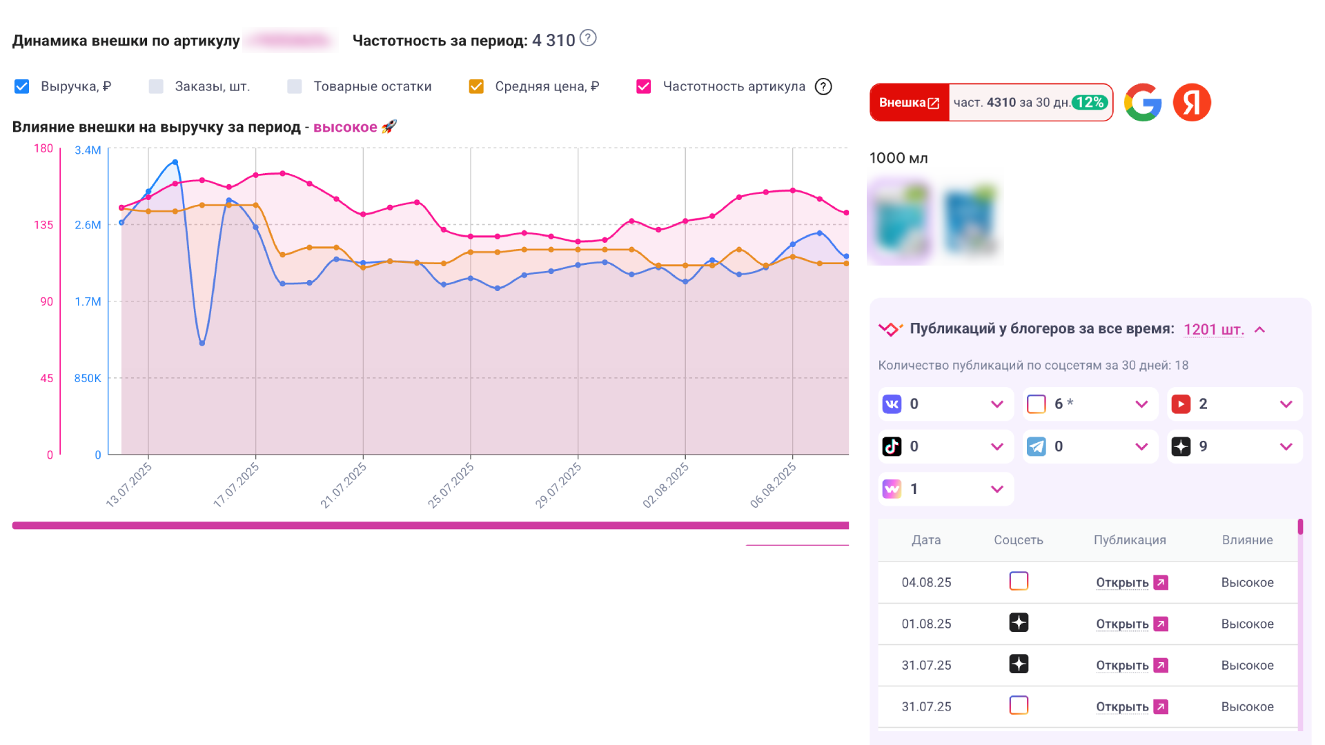 Браузерное расширение Wildbox.Hunter